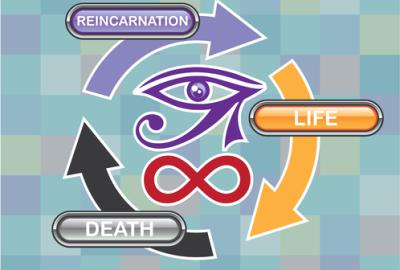 Réincarnation | Theosophy World